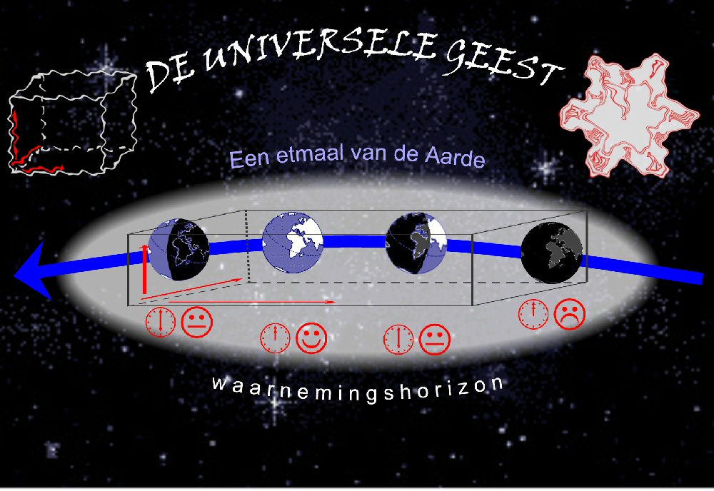 Artikel over de tijd en ruimte