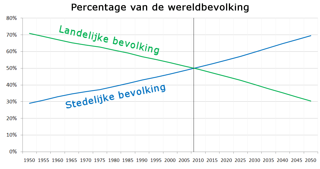 Tijdgeest: Overzicht en analyse van de wereldsteden